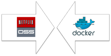 Netflix OSS, meet Docker!