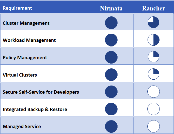 Managing Amazon EKS - Whitepaper
